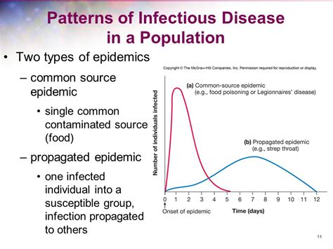 Exams And Me Diseases Requiring Urgent Research And Development 2018