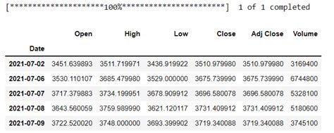 stock market data and analysis in python part i ibkr