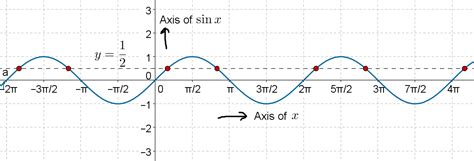 the sine function trigonometry examples and solutions