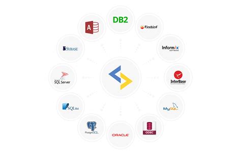 scriptcase features php code generator report and form builder