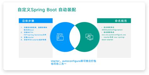 spring boot 2原理深入解析 提升课 博学谷