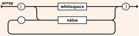 syntax can you use a trailing comma in a json object stack overflow