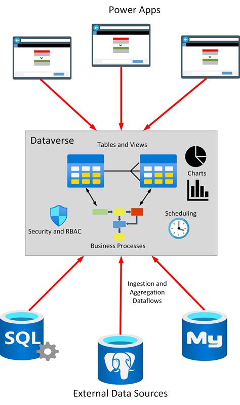 4 using microsoft dataverse as the data source power apps