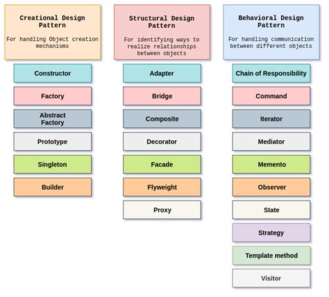 design patterns in javascript