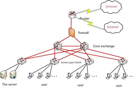 Campus Network Topology Download Scientific Diagram