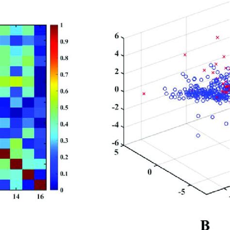 A Heatmap Of Absolute Values Of Pairwise Correlations Between