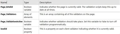 how to check page validate on client side javascript in asp