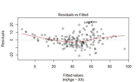 solved quadratic terms in multiple linear regression math solves