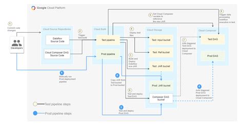 [란] ci continuous integration cd continuous deployment 란