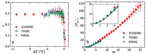 Materials Free Full Text Angular X Ray Cross Correlation Analysis