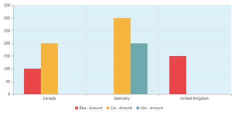 appearance in jquery pivotchart widget syncfusion