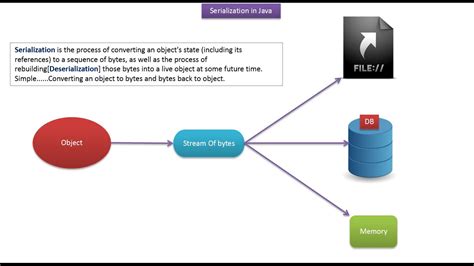 selenium 2 tutorial java