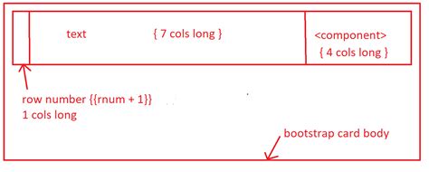 css is there away to make 3 column layout on a bootstrap