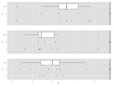 r dotplot with boxplot group summaries stack overflow