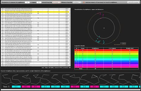 andreas dominik simple k nearest neighbour classifier