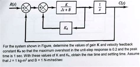 Solved C S R S Ks B 1 Kh For The System Shown In Figure Determine