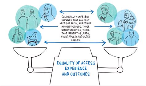Community Mental Health Transformation Opportunities And Challenges