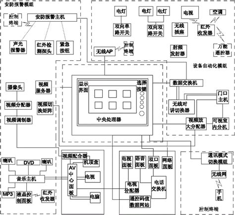 智能家居控制系统及控制方法与流程