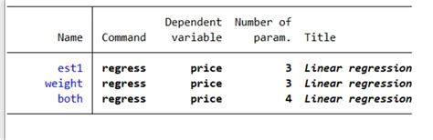 Exporting Regression Results From Stata Using Estout The Data Hall