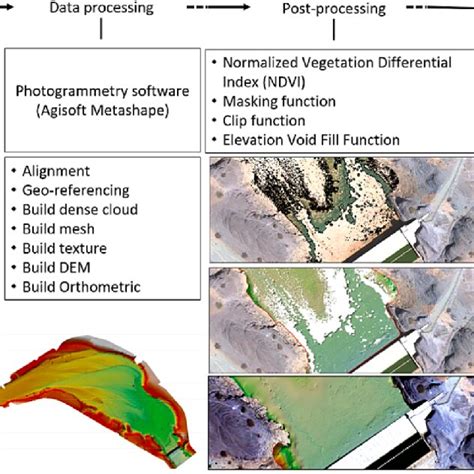 Pdf Assessment Of Sediment Yield And Deposition In A Dry Reservoir