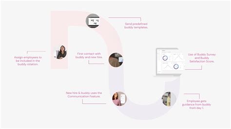 a buddy platform which inspires instant connection introdus