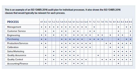 How To Prepare For And Conduct An Iso 13485 Internal Qms Audit Oriel