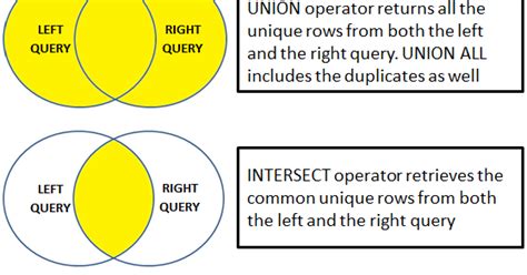 sql server and c video tutorial difference between