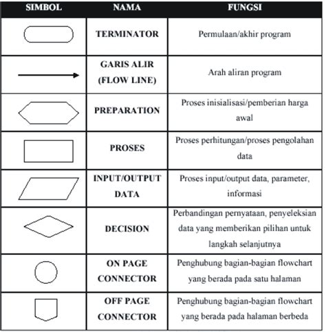 artikel logika dan algoritma logika dan algoritma by