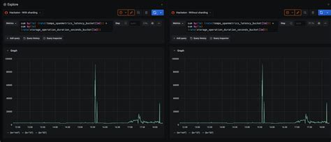 analyzing and reducing metrics usage with grafana mimirtool grafana