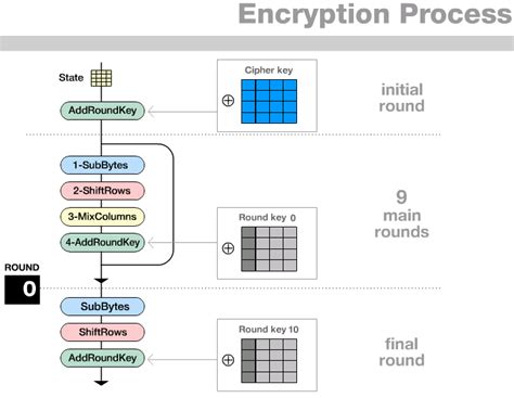 what can aes technology do for you le vpn