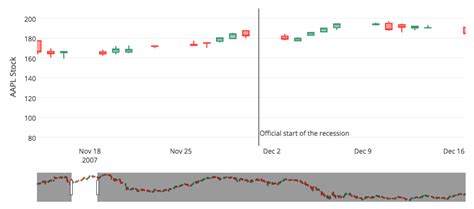 python plotly how to add vertical line to plotly plot stack overflow images