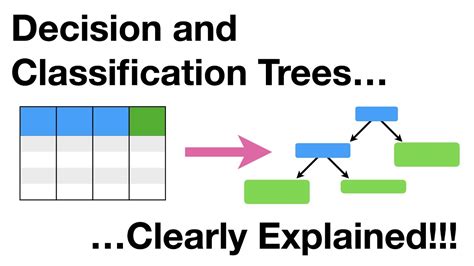 decision and classification trees clearly explained youtube