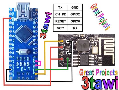 great projects how to easily and quickly program the