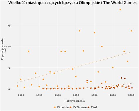 r ignore outliers in ggplot2 geom smooth stack overflow