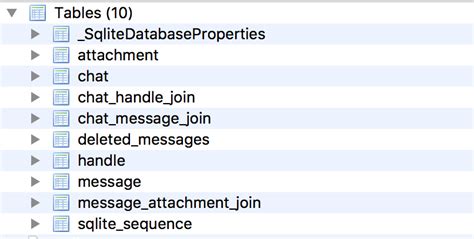 sql navigate sqlite3 data base command stack overflow
