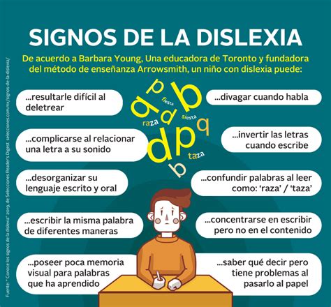 Tipos De Dislexia