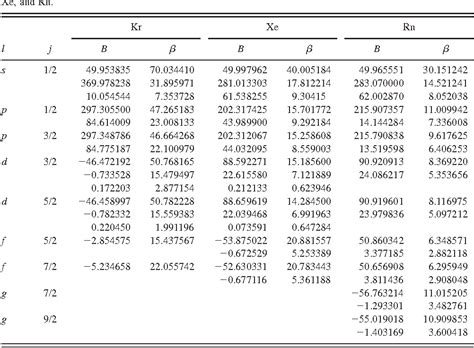 Table Iii From Systematically Convergent Basis Sets With Relativistic