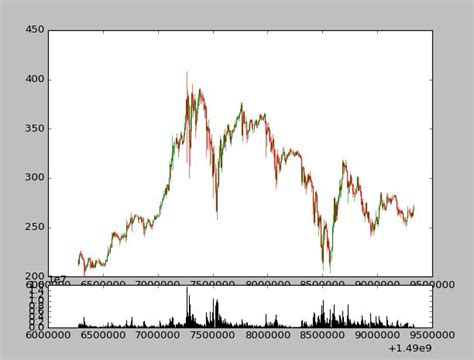 python matplotlib style ggplot doesn t show bars stack