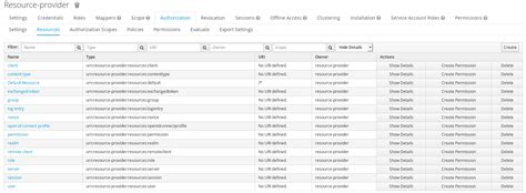 permissions by resources and scopes — django keycloak 0 1