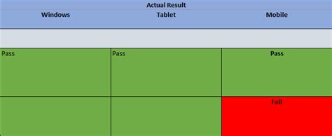 create a pie chart in excel for pass and fail values stack overflow