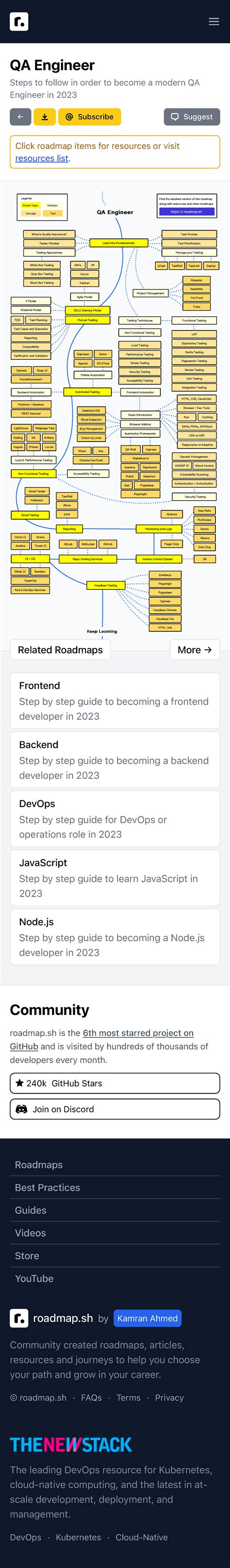 Qa Roadmap Learn To Become A Modern Qa Engineer Frontend Step By Step