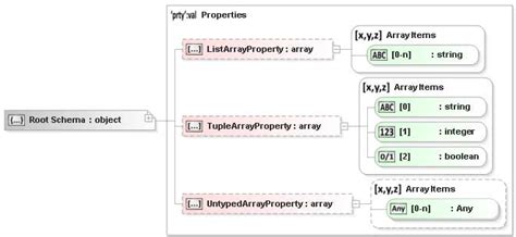json map example jungle maps map java to json convert