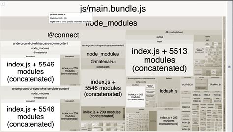 react webpack from mb to kb how we solved our bundling problem