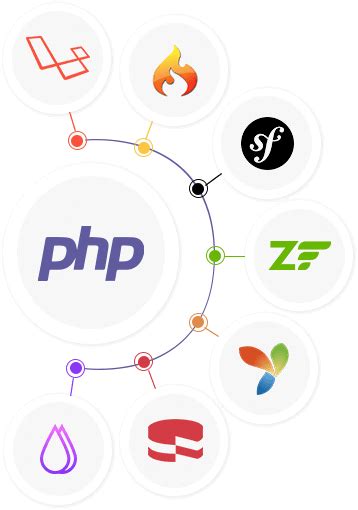 php development company custom php website development services