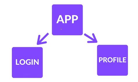 simplifying state management in react using the redux toolkit getting