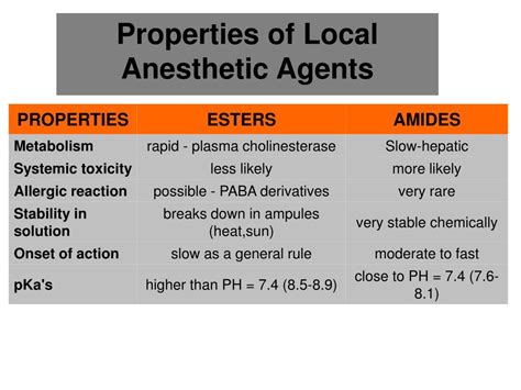 Ppt Local Anesthetics Powerpoint Presentation Free Download Id 252895