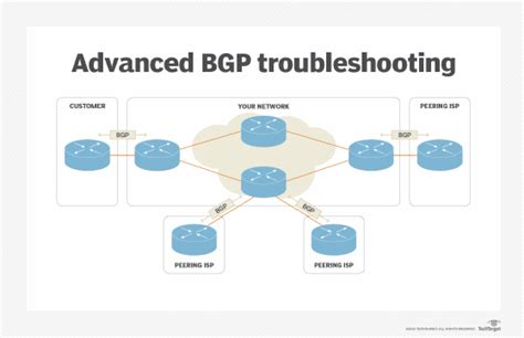 bgp tutorial how the routing protocol works techtarget