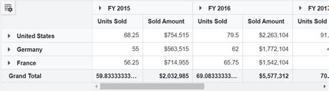 field list in blazor pivot table component syncfusion