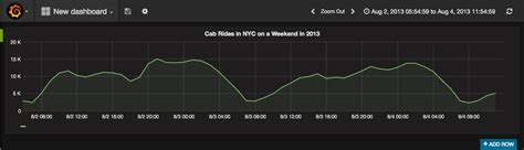 crate plugin for grafana grafana labs