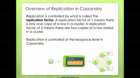 datastax cassandra tutorials understanding partitioning and